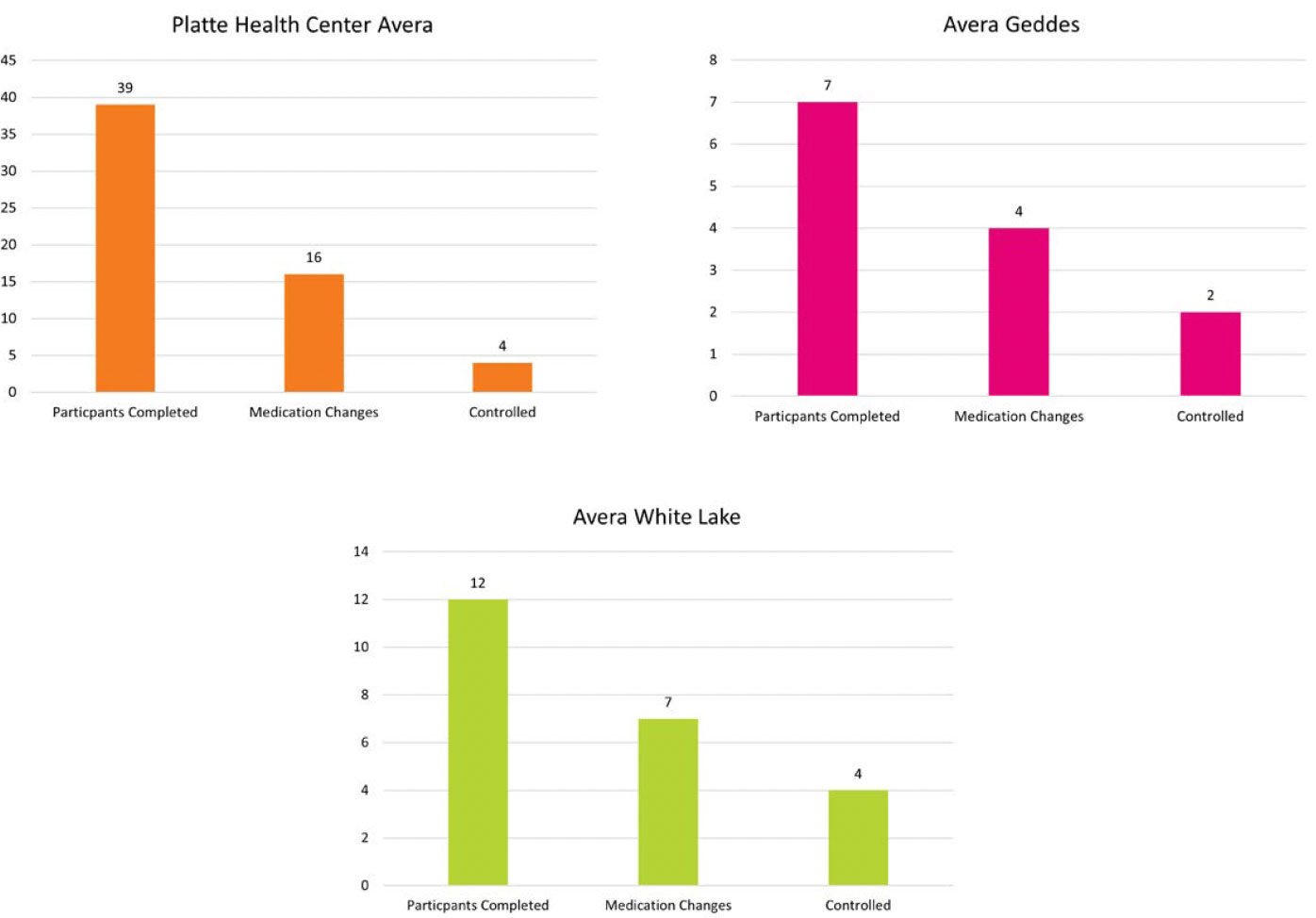 Getting a Bigger Picture with Home Blood Pressure Monitoring at Platte ...